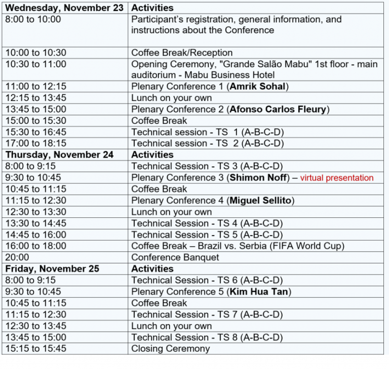 Program – ICPR 2022 – AMERICAS